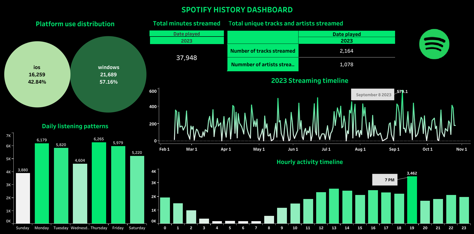 Paschal's portfolio website